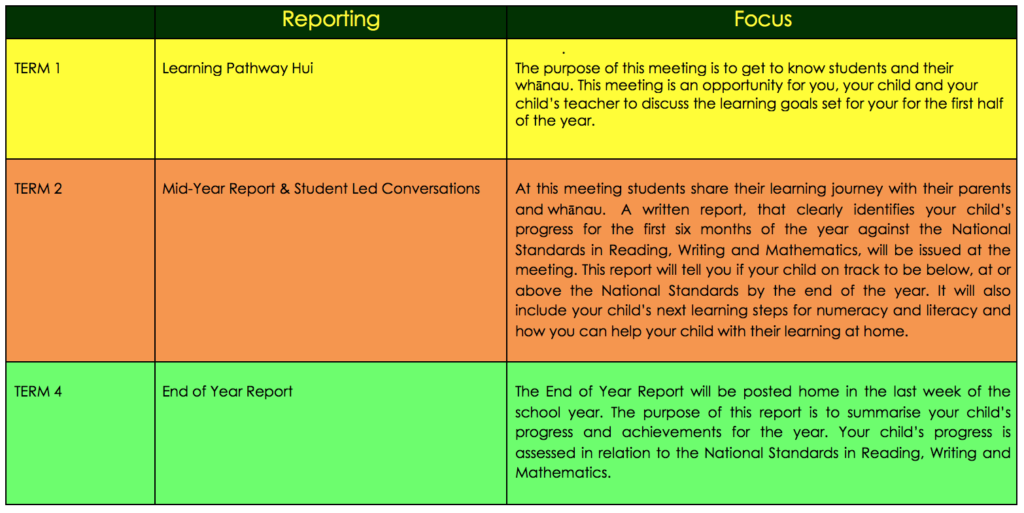 Reporting to Parents - Kedgley Intermediate School