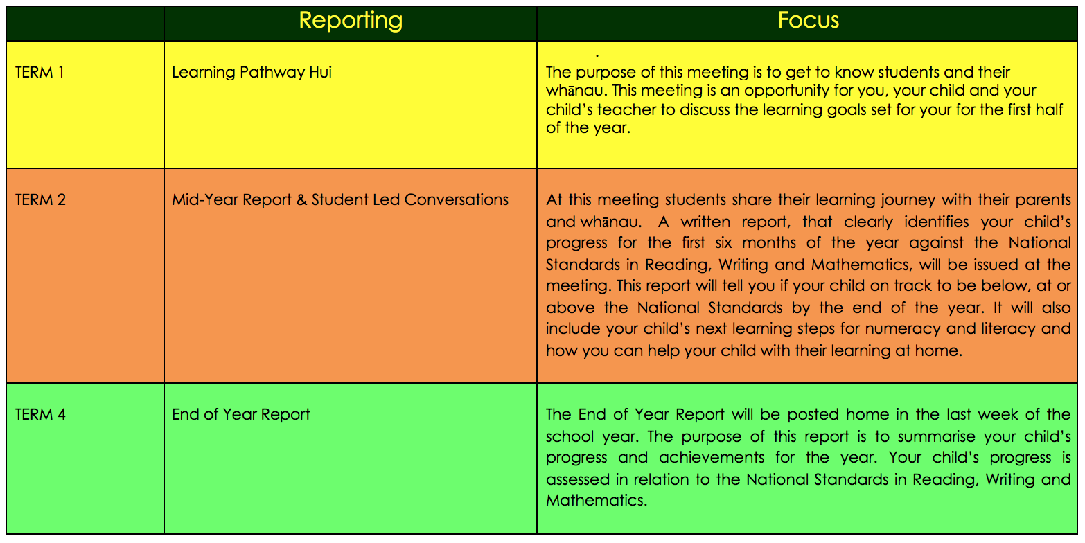 Reporting to Parents - Kedgley Intermediate School